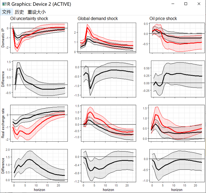 R语言学习：如何绘制脉冲响应函数图？ - 知乎