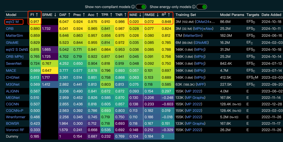几乎覆盖元素周期表！Meta 发布开源 OMat24 数据集，含 1.1 亿 DFT 计算结果 - 知乎