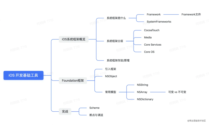iOS 客户端-iOS系统框架 - 知乎