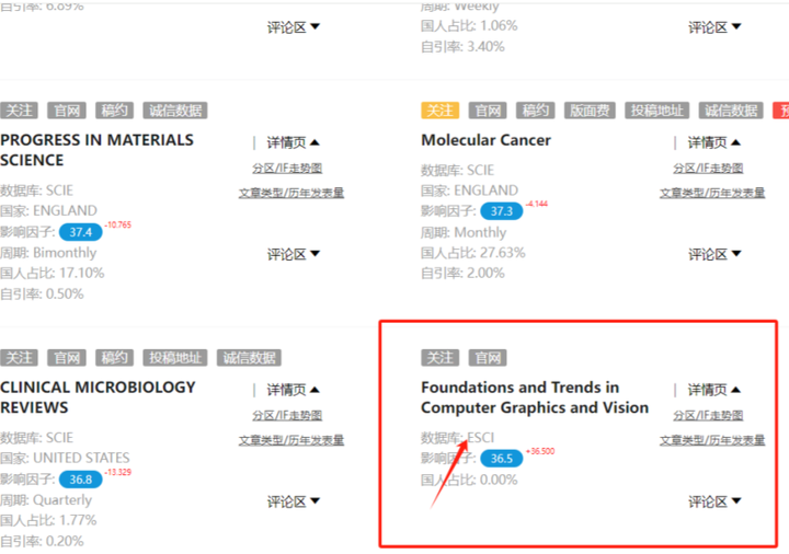 避坑：有影响因子≠SCI期刊 ！ - 知乎