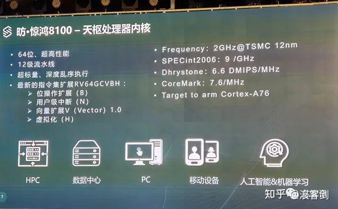 全球首款！对标Cortex-A76！赛昉科技惊鸿8100发布：RISC-V杀向PC市场！ - 知乎