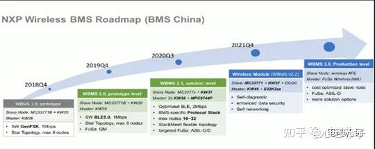 无线BMS技术 - 知乎