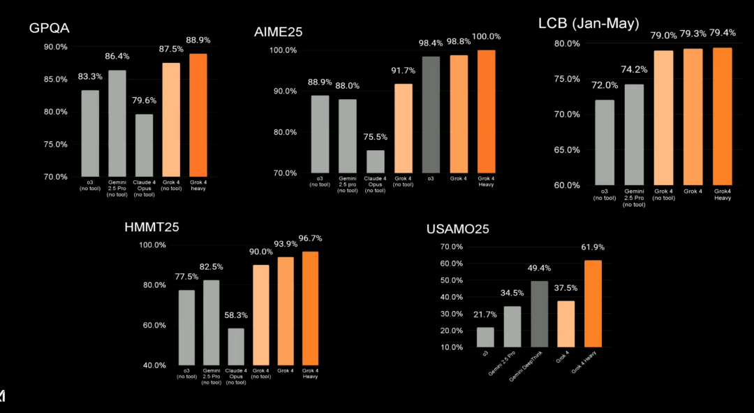 马斯克发布 Grok 4，现在，你可以在 Cursor 中体验了 - 知乎