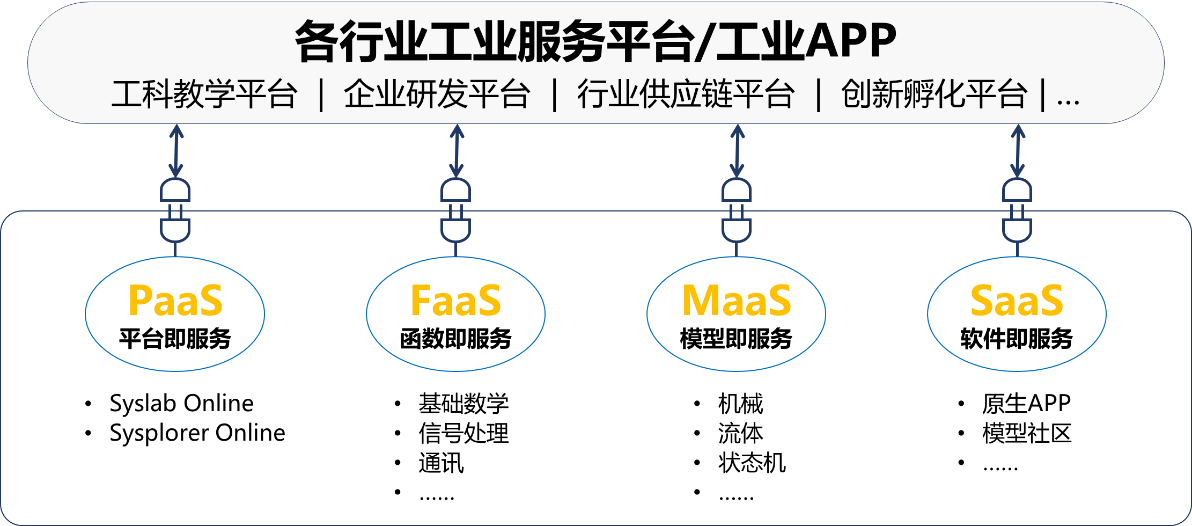 一文详解工业知识模型互联平台MoHub - 知乎
