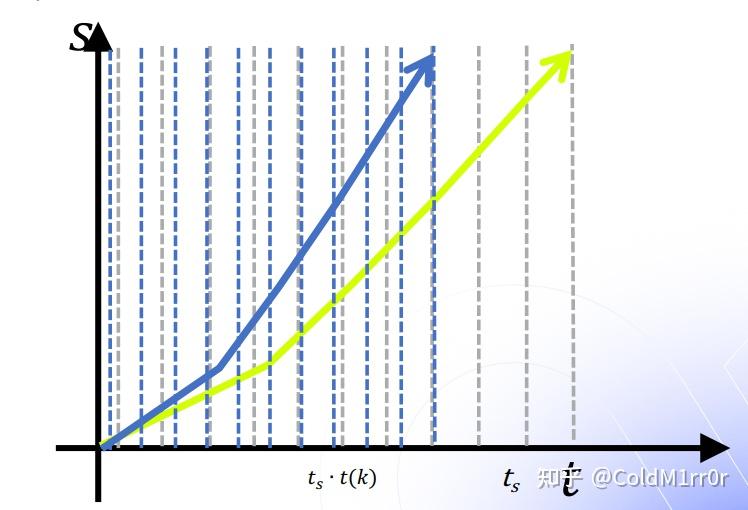 第五讲：开放空间规划算法解析及实现|Apollo星火计划之PnC专项 - 知乎