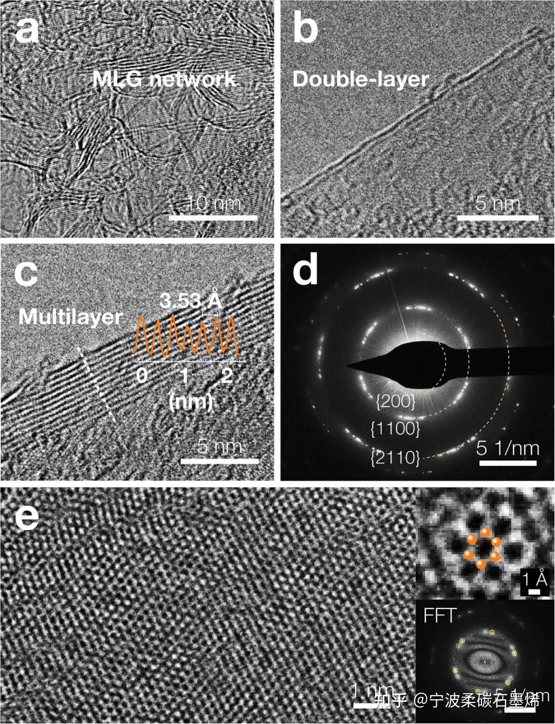 美国东北大学AFM：单壁碳纳米管网络一步转石墨烯薄膜 - 知乎