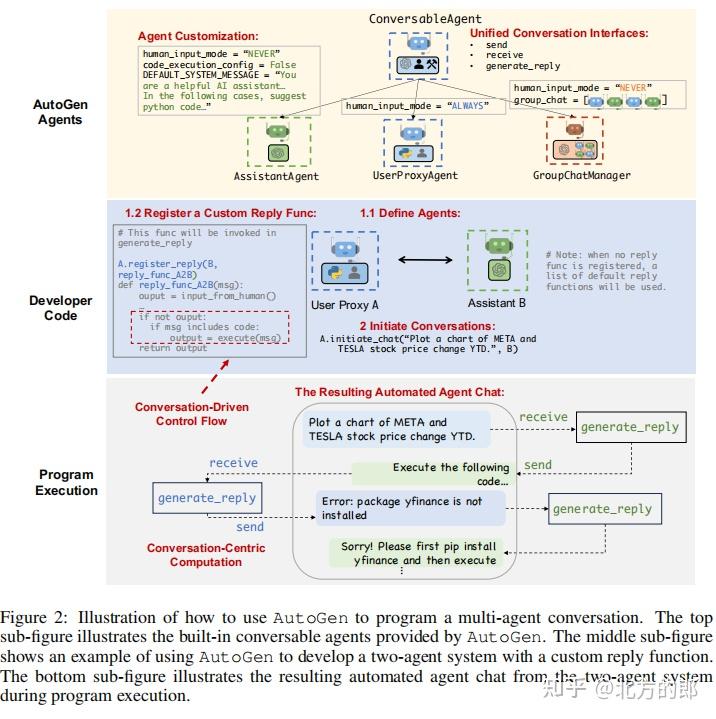 AutoGen+Ollama:构建多智能体应用 - 知乎
