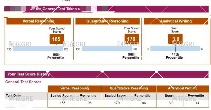 GRE网课推荐 | 如何零基础学习GRE，高效拿下330！ - 知乎