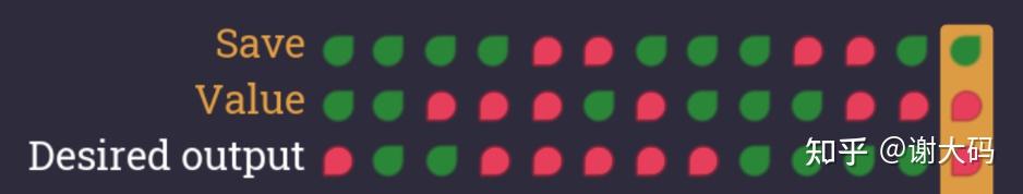图灵完备 Turing Complete游戏过程中该如何思考？ - 知乎