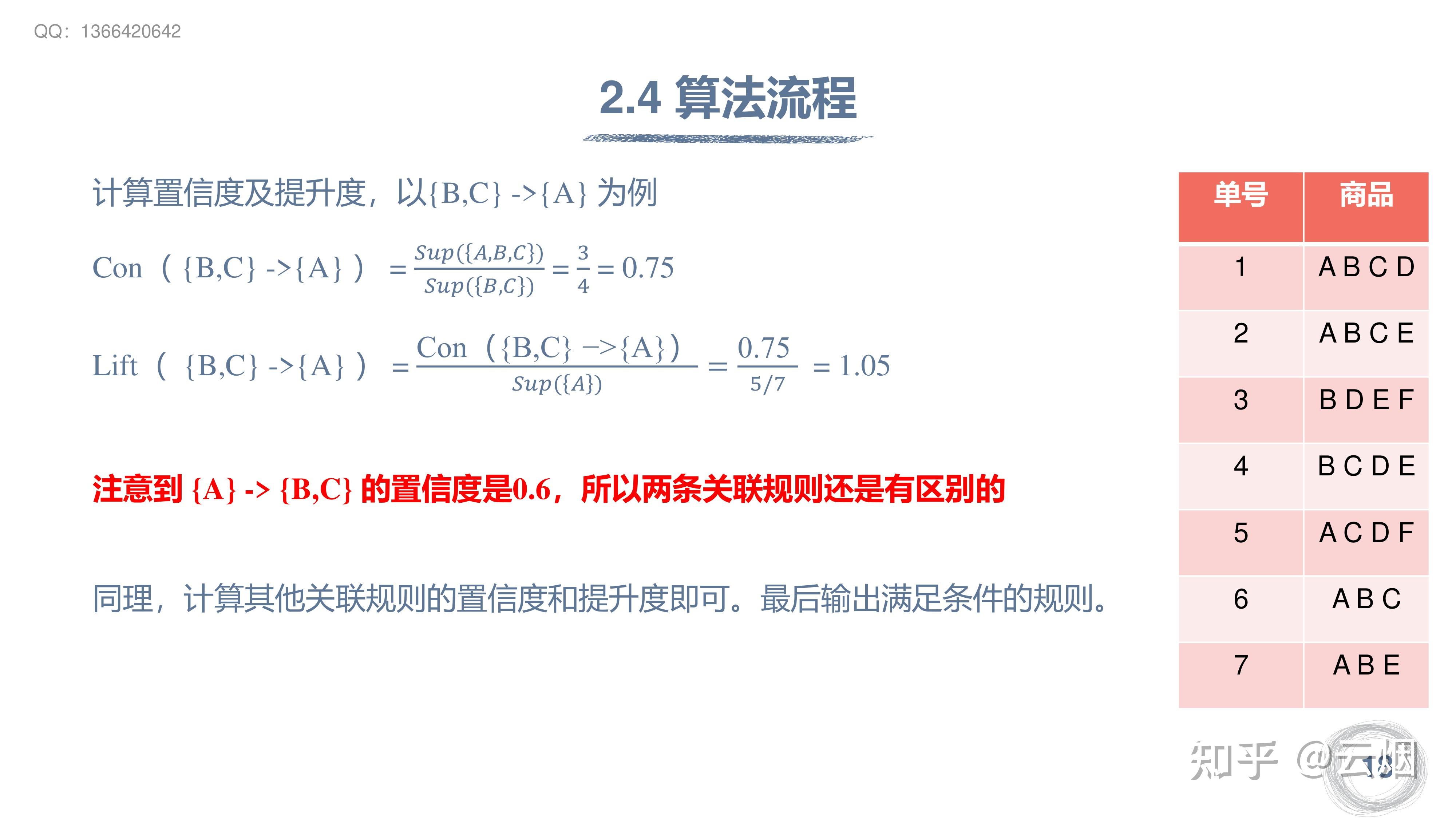 基于matlab的apriori算法（数据挖掘算法 关联规则）（含matlab代码） 知乎