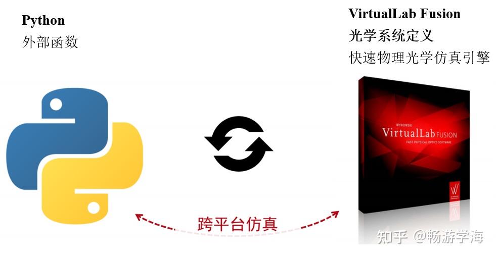 使用Python运行VirtualLab Fusion光学仿真 - 知乎