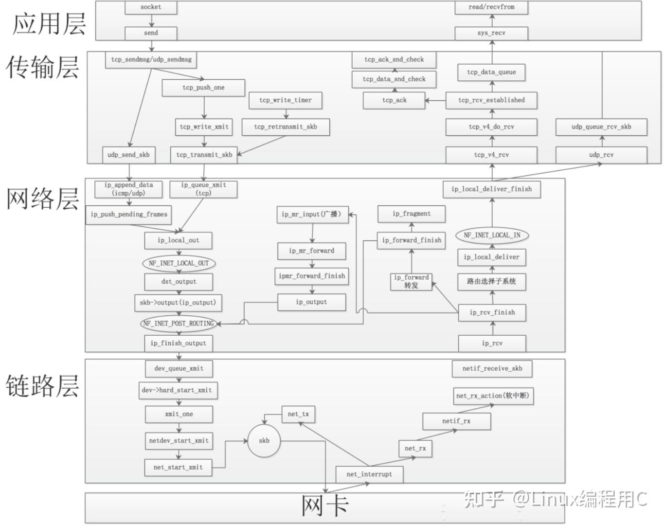 Linux 网络--TCP协议收包流程（NAPI机制） - 知乎