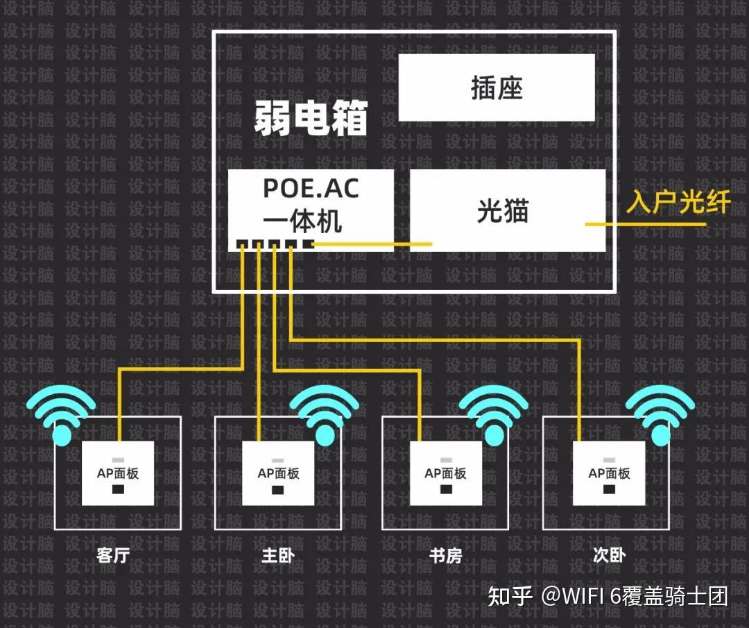 AC，AP，mesh，软路由都是什么意思? - 知乎