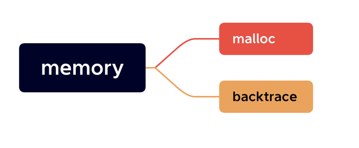 重载malloc-添加backtrace - 知乎