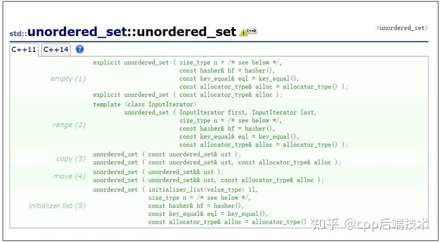 C++ STL中unordered_set容器最全解析与常考面试题 - 知乎