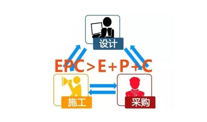 EPC模式下总承包商有效增收路径 - 知乎