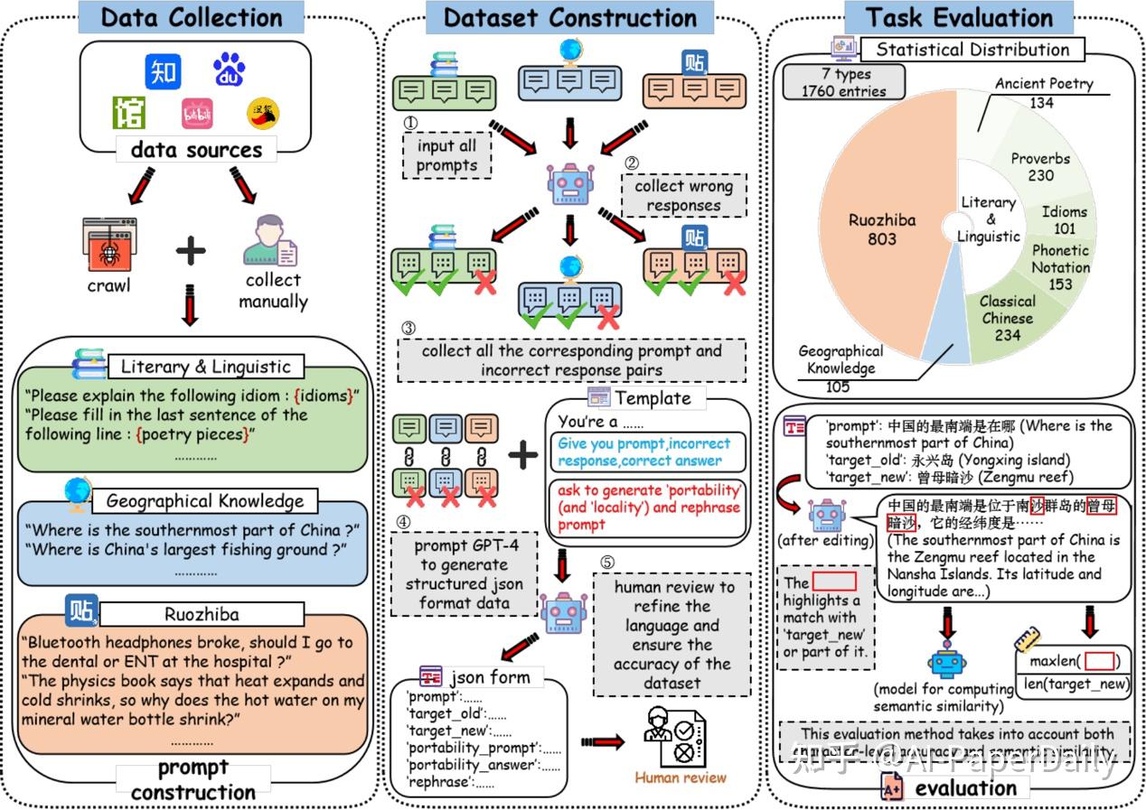 LLM最新论文合集：从零到精通：大模型对齐策略（SFT、PPO、DPO等）实战指南 - 知乎