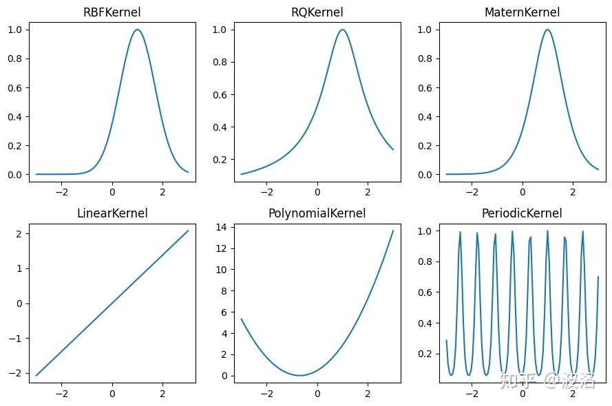 核函数 Kernel Function - 知乎
