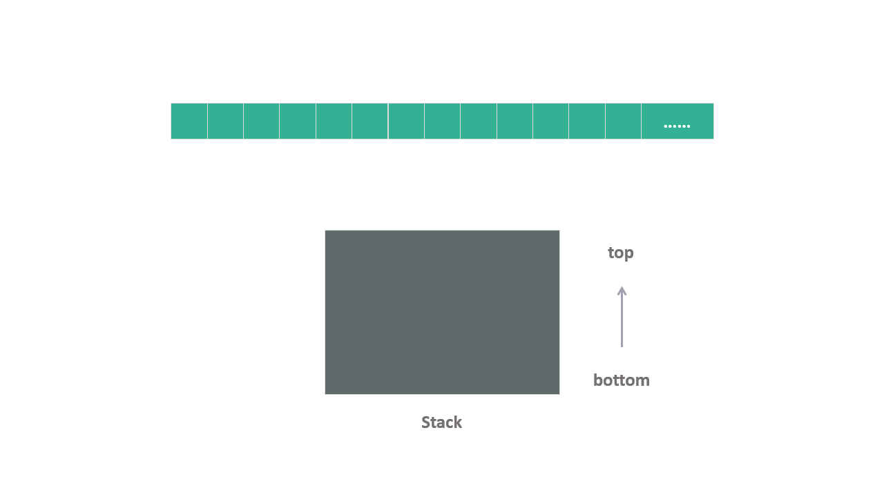图解世界上最快的排序算法：Timsort - 知乎