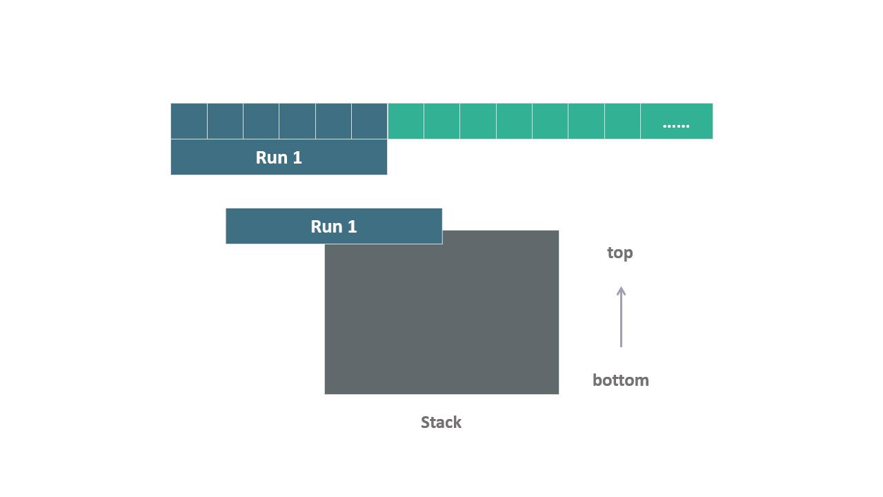 图解世界上最快的排序算法：Timsort - 知乎