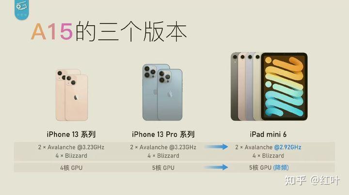 2024 年 618 更新，降价了的iPad mini6还值得入手吗？ - 知乎