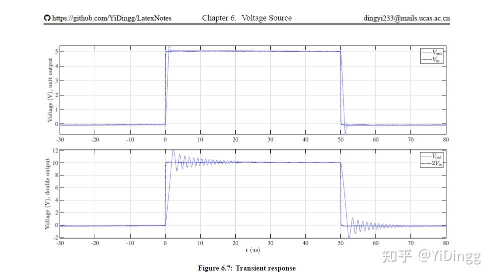 [Analog Circuits Handbook] VCVS (Voltage Controlled Voltage Source) 1A ...
