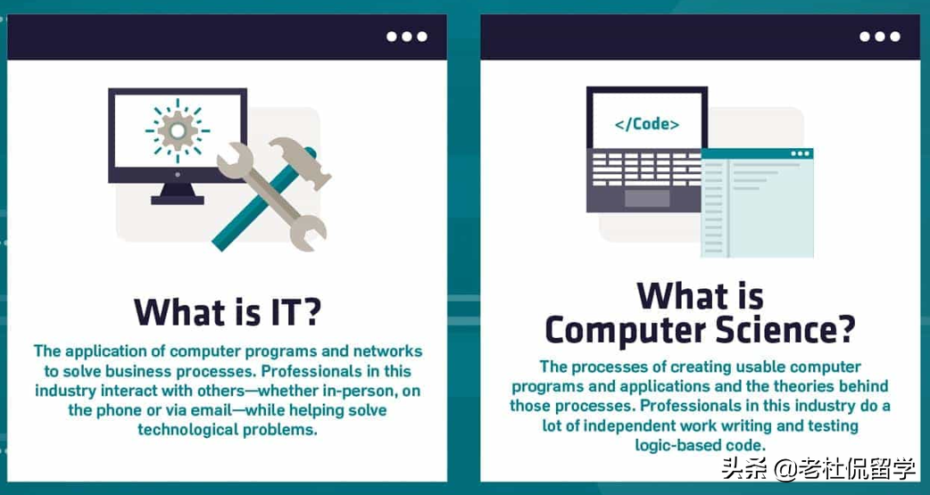 IS/IT Vs CS：信息系统/技术管理与计算机科学之比较 - 知乎