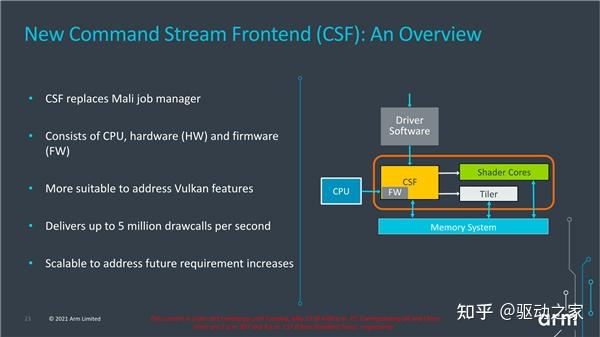 ARM连发四款Mali GPU：一律全新架构、性能飞跃最多6倍 - 知乎