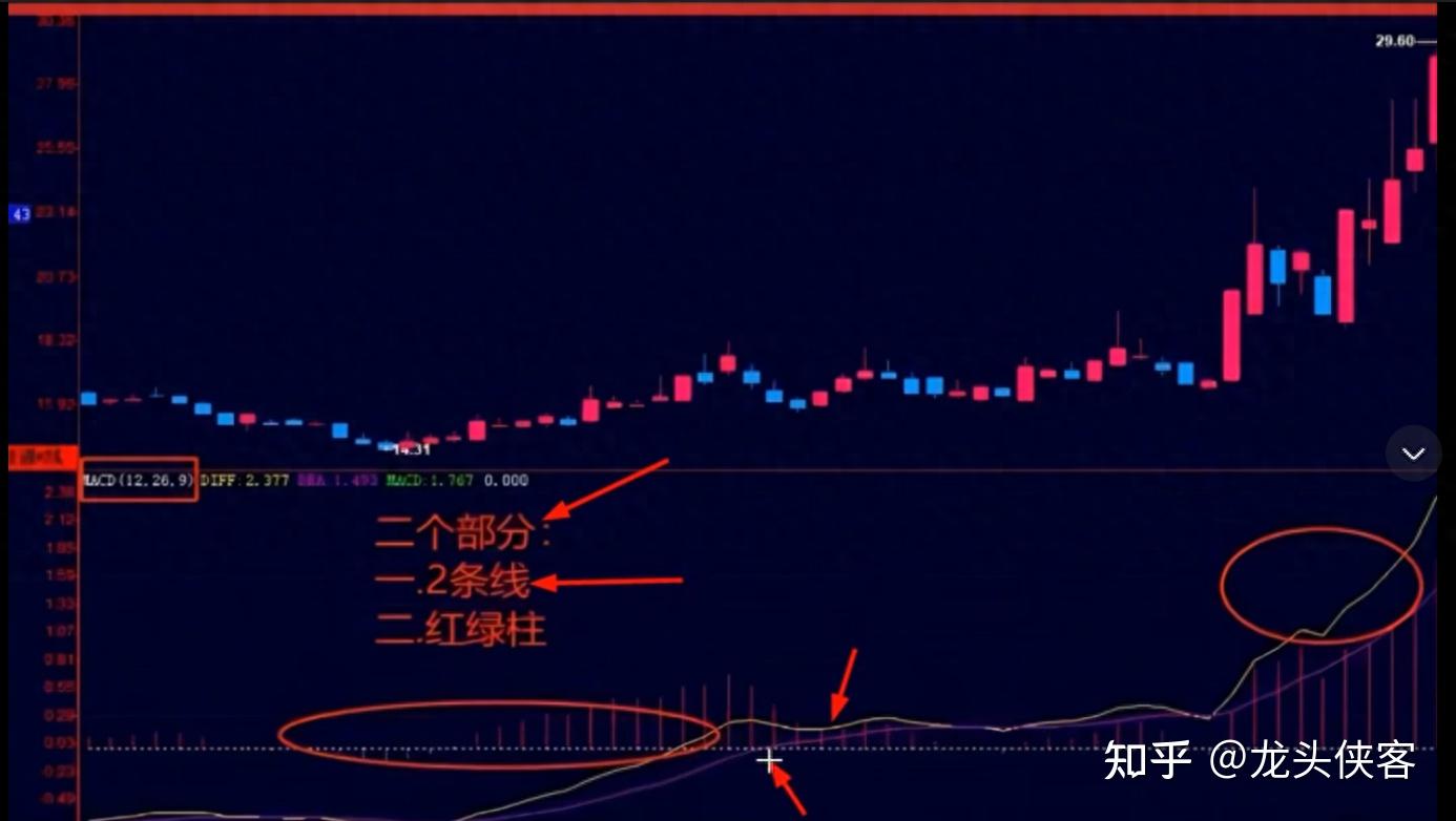 macd+obv，底背离的正确使用方法，买在拉升前！ - 知乎