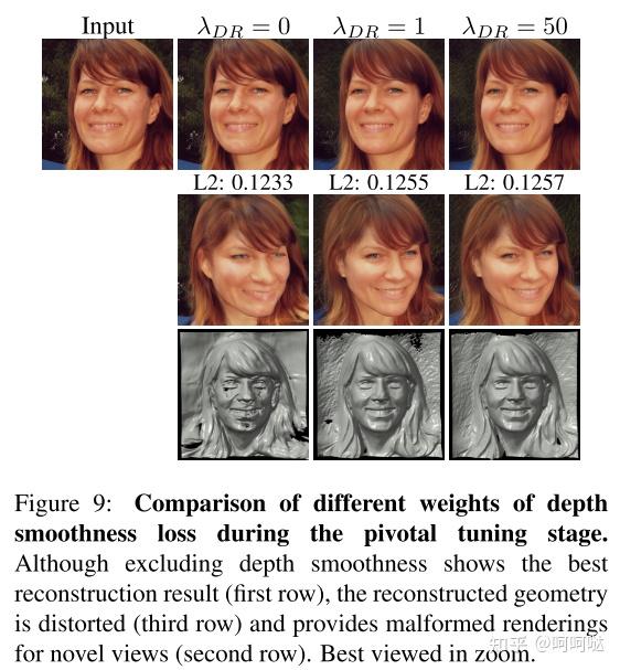 【图像新视角合成】2：3DGAN-Inversion - 知乎