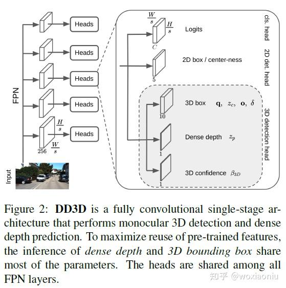 Monocular 3D Detection总结（一） - 知乎