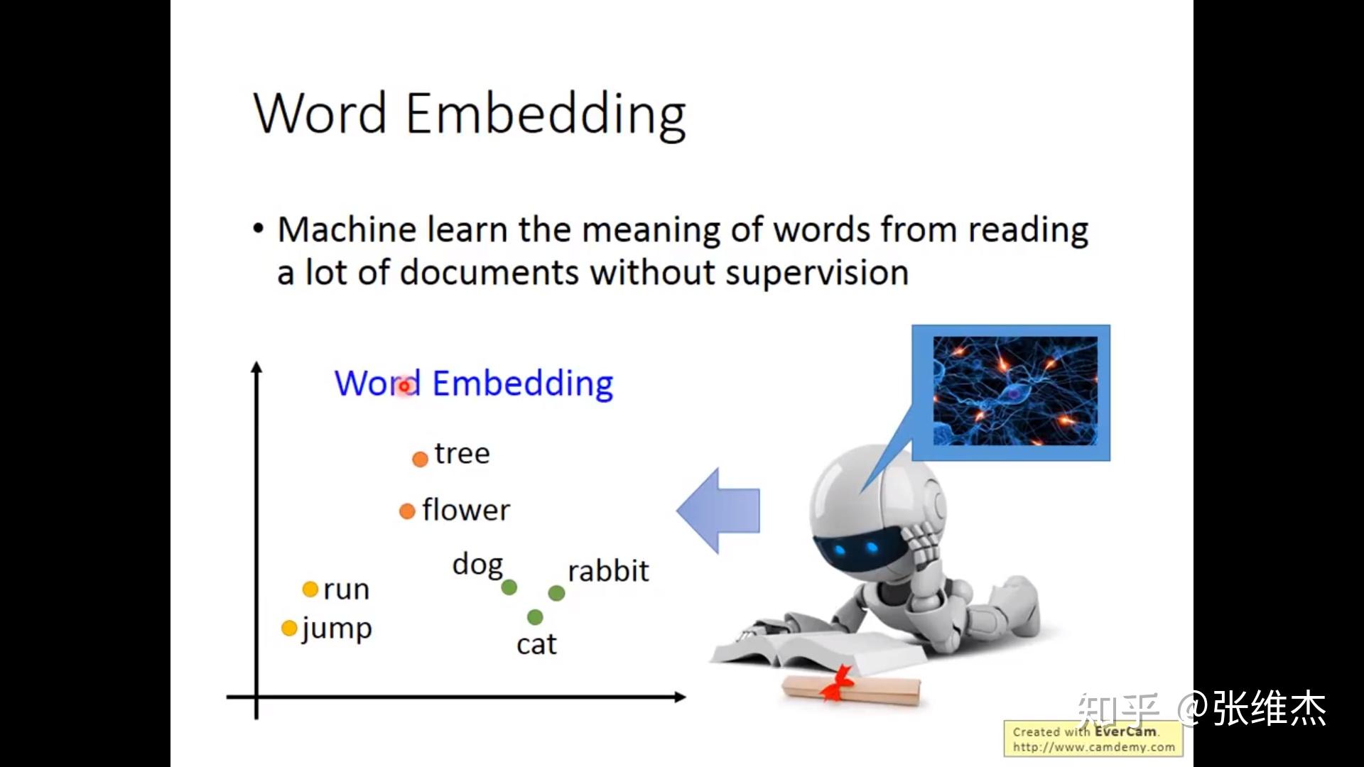 ML Lecture 14: Unsupervised Learning - Word Embedd - 知乎