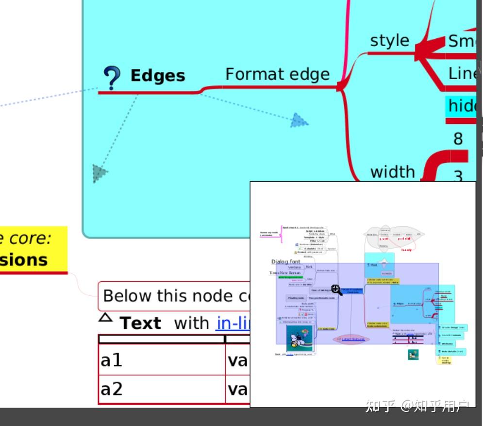 思维导图工具freemind和freeplane的区别？ - 知乎