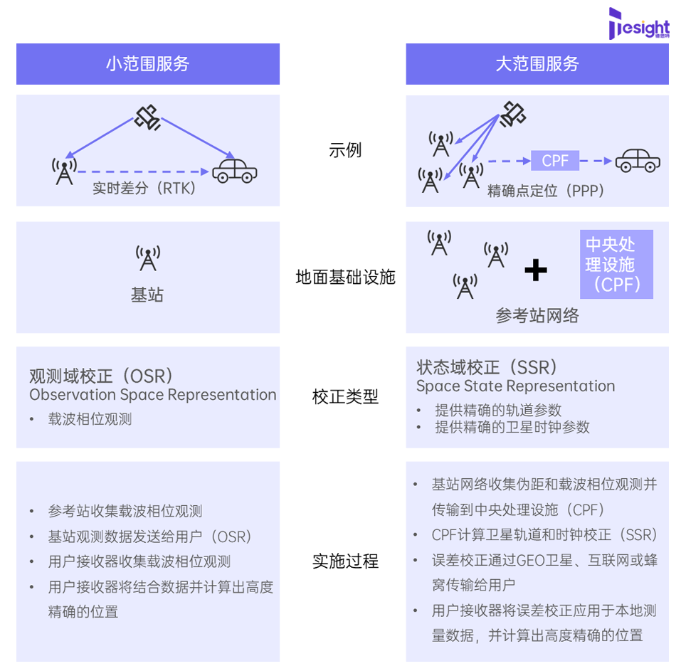 RTK、PPP与RTK-PPP？一文带您认识高精定位及如何进行高精定位GNSS测试！（一） - 知乎