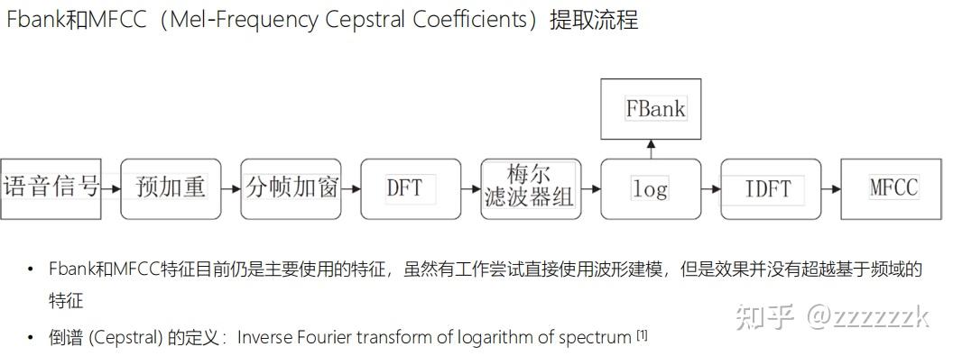 音频算法笔记（一）音频特征fbank、mfcc - 知乎