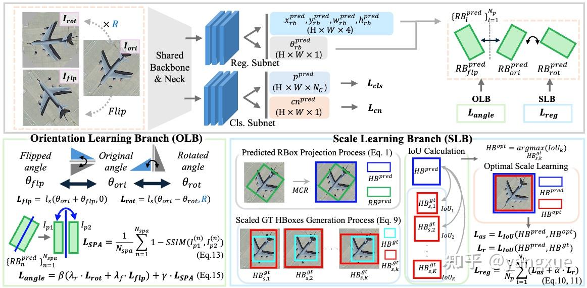 无\弱\半监督旋转目标检测调研（持续更新，后附交流群） - 知乎