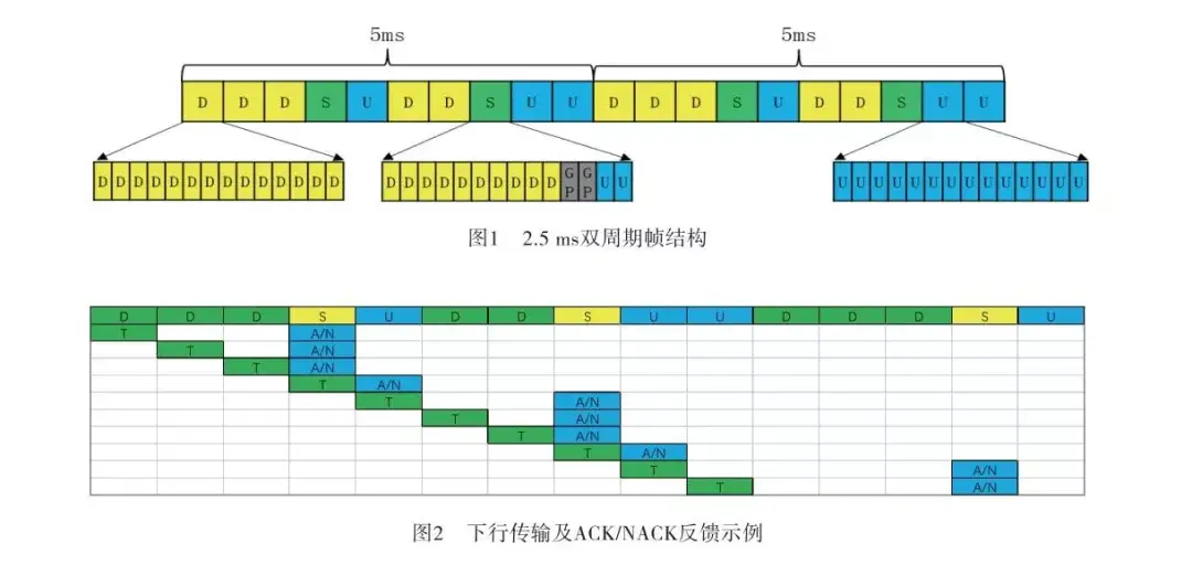 URLLC关键技术和网络适应性分析 - 知乎