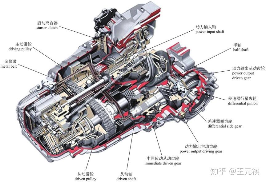 CVT的原理？ - 知乎