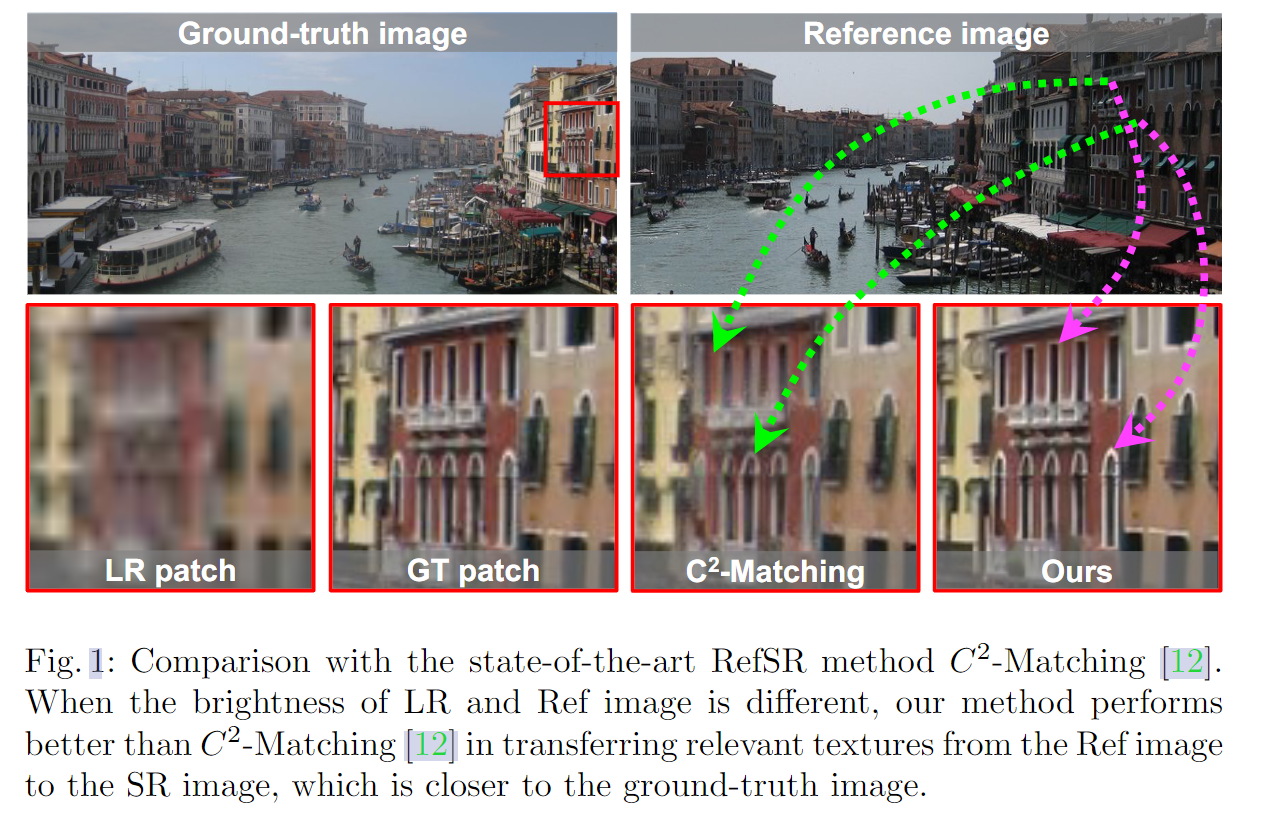 [eccv 2022 图像超分辨]reference Based Image Super Resolution With Deformable Attention Transformer 知乎