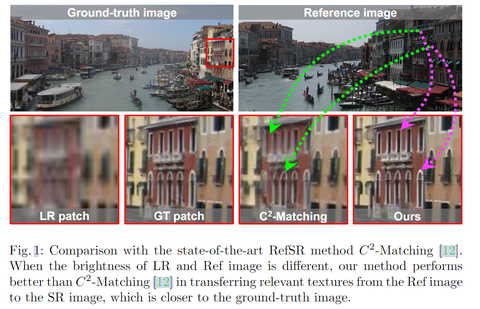 [ECCV 2022-图像超分辨]Reference-based Image Super-Resolution with Deformable Attention Transformer - 知乎