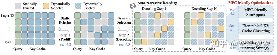 [NeurIPS'25] AI infra / ML sys 论文（解析）合集 - 知乎