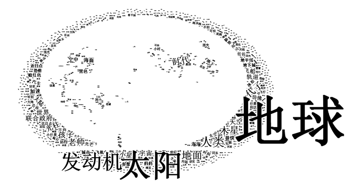 绘图系列|R-wordcloud2包绘制词云 - 知乎