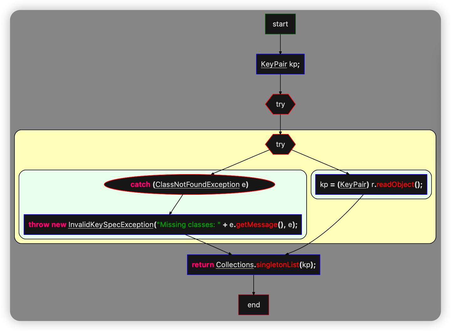 漏洞深度分析|Apache MINA SSHD反序列化漏洞 - 知乎