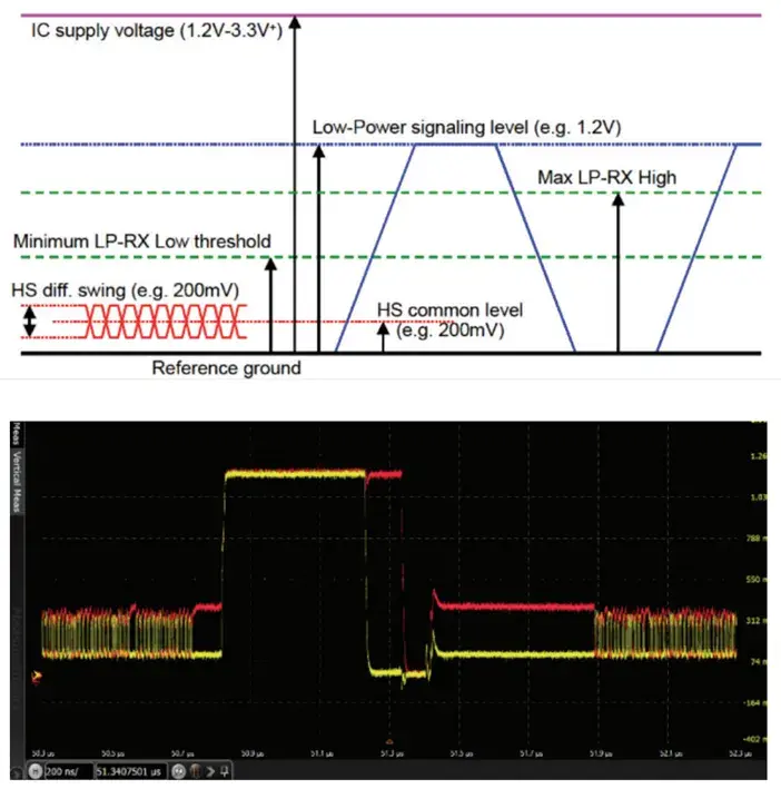 【聚焦MIPI】系列之四：一文盘点D-PHY/C-PHY/M-PHY之架构与测试解决方案 - 知乎