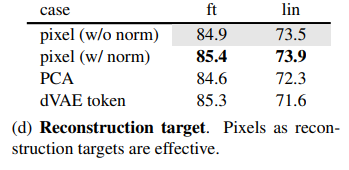 MAE(Masked Autoencoders) - 知乎