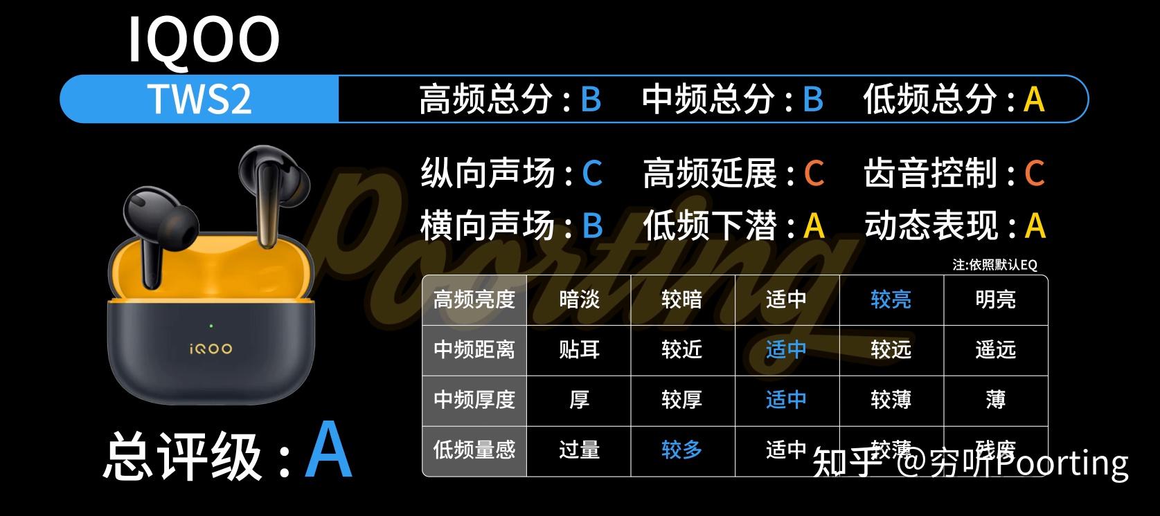IQOO TWS2真无线蓝牙耳机测评 - 知乎