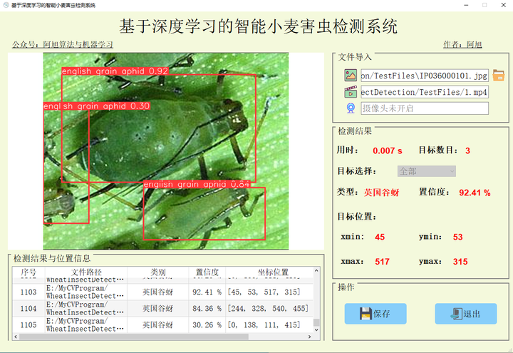 基于yolov8深度学习的智能小麦害虫检测识别系统【python源码 Pyqt5界面 数据集 训练代码】目标检测、深度学习实战 知乎