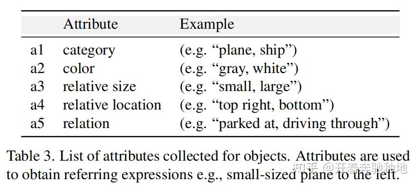 遥感论文 | Arxiv | GeoChat：适用于遥感领域各项下游任务的全能大模型，代码开源，效果可观！ - 知乎