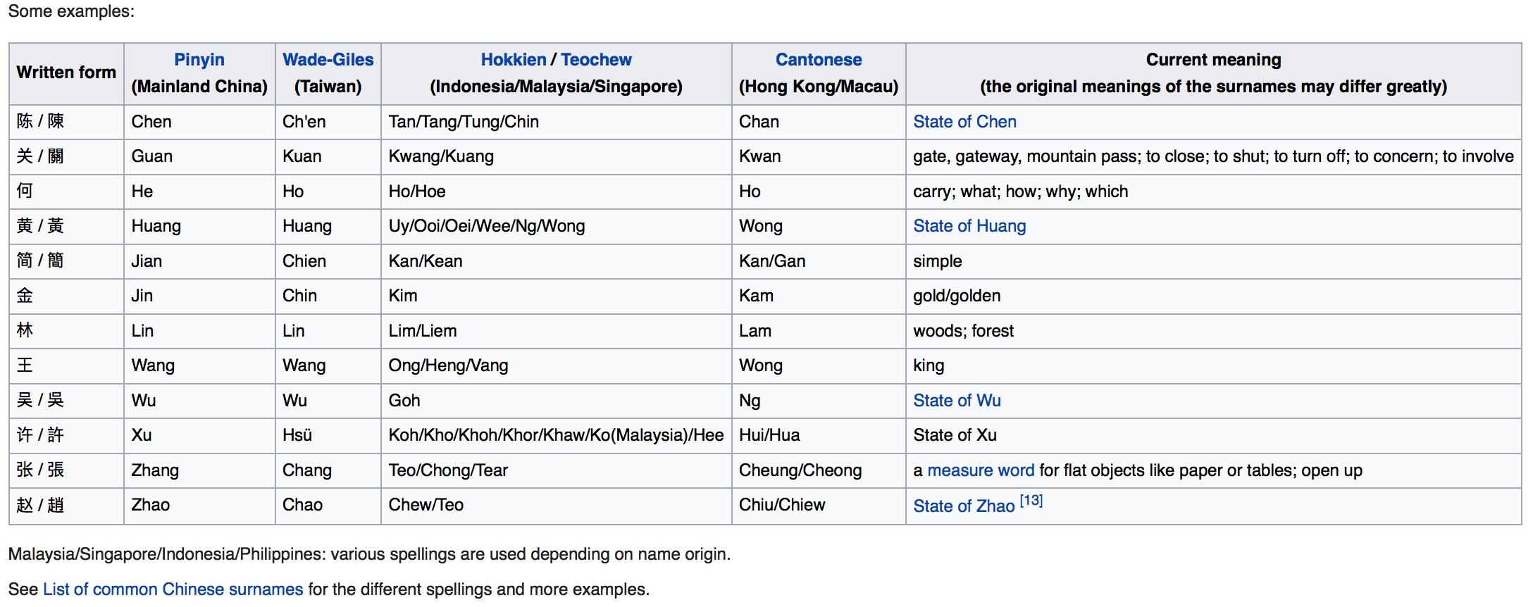赵姓用英文如何翻译？ - 知乎