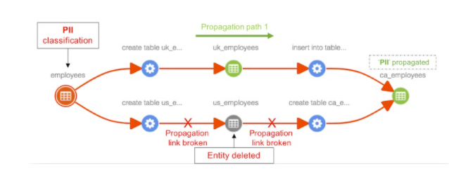 数据治理方案技术调研 Atlas VS Datahub VS Amundsen - 知乎